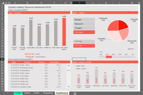 Revenue Sales Excel Dashboard Eloquens