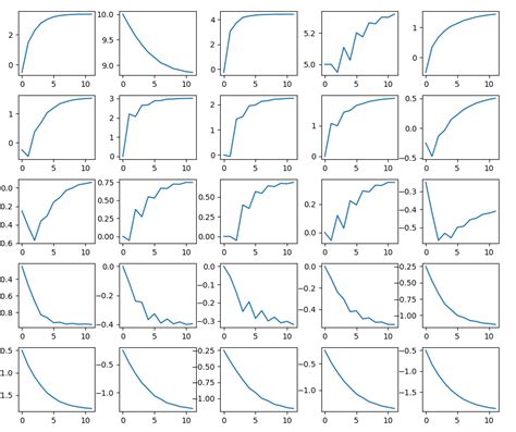 今さら聞けない強化学習（2）：状態価値関数の実装 Python Qiita