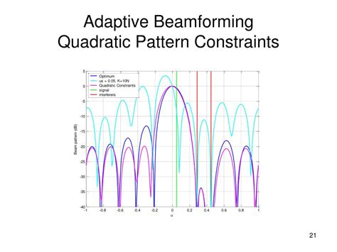 PPT Statistical Signal And Array Processing PowerPoint Presentation Free Download ID