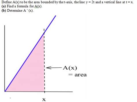 solved define a x to be the area bounded by the t axis the