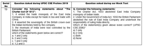 Do You Know That Questions Came From Our Course In UPSC CSE Prelims Part II