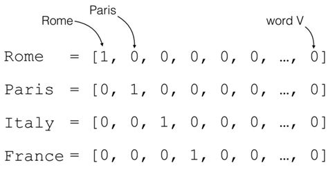 Convolutional Neural Network And Regularization Techniques With Tensorflow And Keras By Ahmad