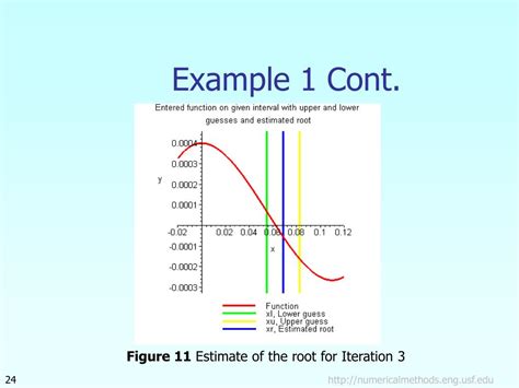 Ppt Bisection Method Powerpoint Presentation Free Download Id2336755