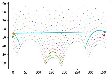 New Shading Default Can Mess Up Plots Issue SciTools Cartopy GitHub