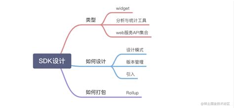 前端JS SDK那些事 阿里云开发者社区