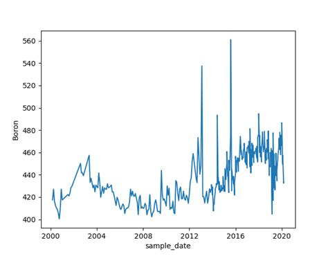 General Plots — Mapdata 316 Documentation General Plots — Mapdata 316 Documentation