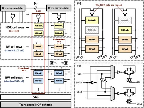 深圳研究生院崔小乐教授课题组在sram存内计算方向取得重要进展 生物通