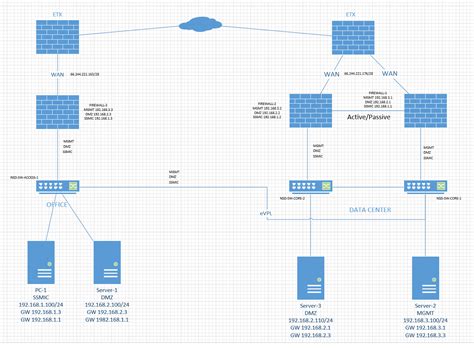 Routing With Multiple Wan Connections Cisco Community