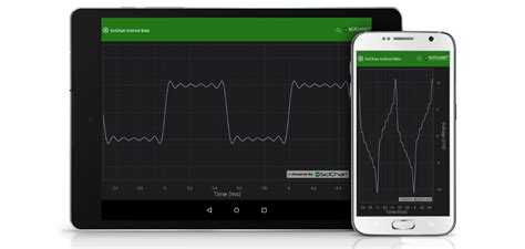 Intro To Scichart For Android High Performance Android Charts Scichart