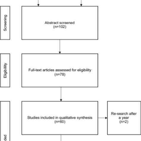 Crowdsourcing Research Process Download Scientific Diagram