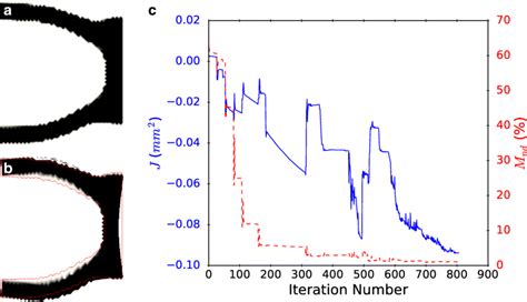 Result Of Barrier Optimization For Inverter Actuator Problem A Download Scientific Diagram