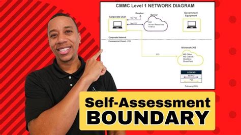 Aspire Cyber On Linkedin Crafting A Network Diagram For Your Cmmc Level 1 Self Assessment Step 3