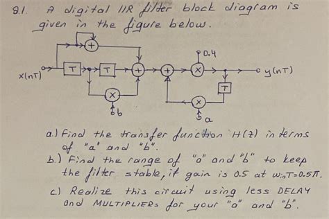 Solved 8 1 ﻿a Digital I1r ﻿filter Block Diagram Isgiven In