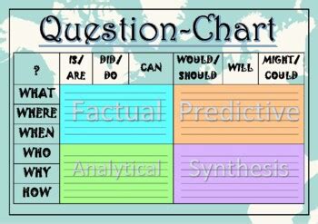 Q Chart Question Chart By YouLearn With YouLearn TPT