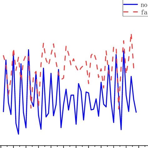 Wavelet Coefficient Mean Square Frequency First Band Diagram Download