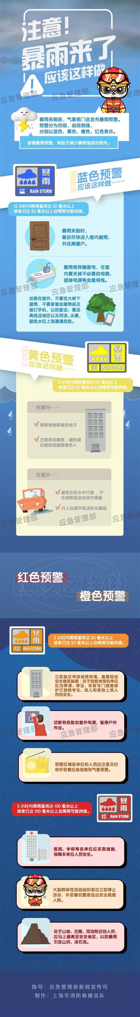 【应急科普】暴雨来了，应该这样做澎湃号·政务澎湃新闻 The Paper
