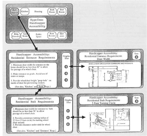 Figure 1 From Using Hypertext To Create Design Programming Databases Semantic Scholar