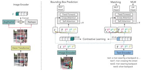 ICML Multi Grained Vision Language Pre Training Aligning Texts With Visual Concepts