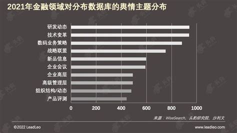 沙利文联合头豹研究院发布《2021年中国金融级分布式数据库十大厂商推荐》，持续追踪数据库市场的竞争动向 墨天轮