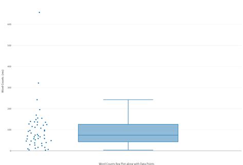 arrange your transcripts into paragraphs with amazon transcribe aws machine learning blog