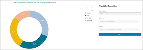 Donut Chart