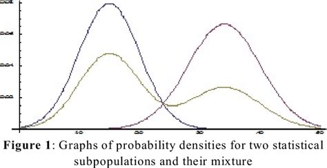 Figure 1 From Unsupervised Learning With Expected Maximization Algorithm Semantic Scholar