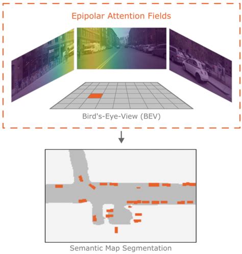 논문 리뷰 Epipolar Attention Field Transformers For Birds Eye View Semantic Segmentation