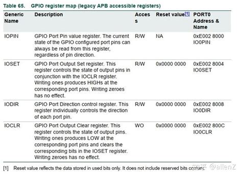 Pic18 Gpio 的 Read Modify Write操作使用特点 知乎