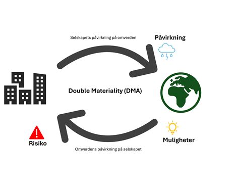 Csrd What Is It Emisoft