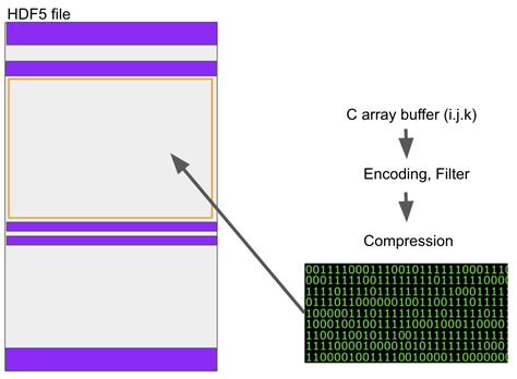 Detailed Description Kerchunk Documentation