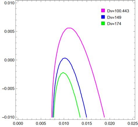 Plotting Is It Possible To Extract Data From A Mathematica Plot And