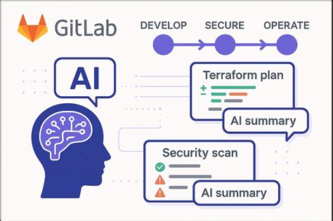 Terraform Best Practices For Aws Using Terraform The Right Way For The Terraform Best Practices For Aws Using Terraform The Right Way For The
