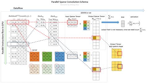 how does sparse convolution work towards data science