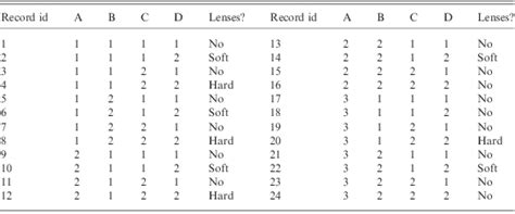Scaling Up Classification Rule Induction Through Parallel Processing