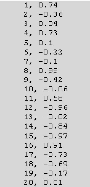 Figure 3 From Xml Data Schemas And Scalable Vector Graphics Format For The Sea Level