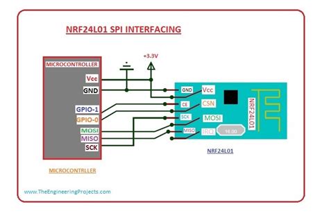 Introduction To Nrf24l01 The Engineering Projects Introduction To Nrf24l01 The Engineering Projects