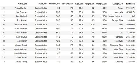 Python Pandas Dataframeaddsuffix用法及代码示例 纯净天空