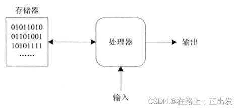 《自己动手写cpu》学习记录（1）——第1章 csdn博客