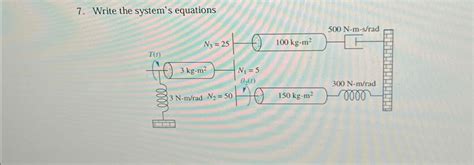 Solved Write The System S Equations Chegg Com
