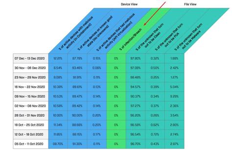 Comodo Posted On Linkedin
