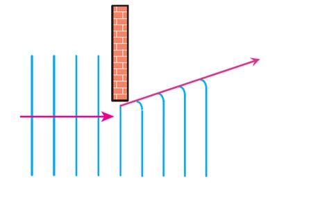 Formative Practice 5 5 Physics Form 4 Chapter 5 Spm Physics