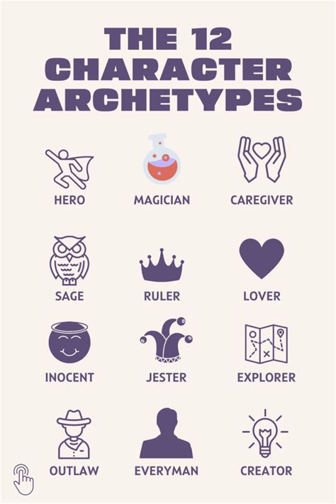 Best 13 The 12 Character Archetypes Explained Artofit