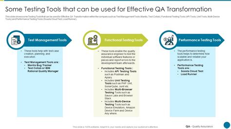 Qa Modification For Product Quality Development And Consumer