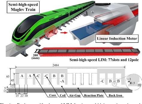 Figure 6 From Algorithm Of Linear Induction Motor Control For Low Normal Force Of Magnetic