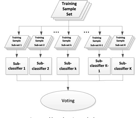 Figure 1 From Scene Adaptive Vehicle Detection Algorithm Based On A