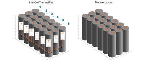 Build Model Of Battery Module With Inter Cell Heat Exchange Matlab