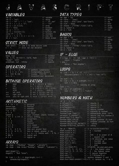 Dorian Jevtic On Linkedin Javascript Cheat Sheet