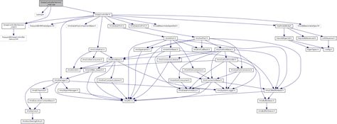 Hrpsys GraspControllerService Impl Cpp File Reference