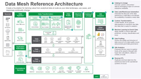 Qlik Use Case Reference Architecture 6 Data Me Qlik Community 1992968