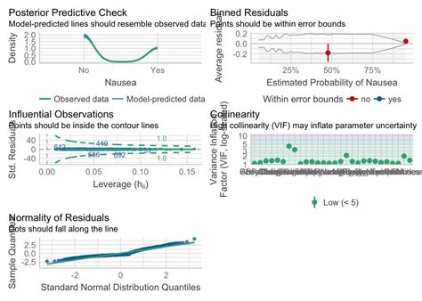 My Data Analysis Portfolio Flu Anlaysis Model Fitting